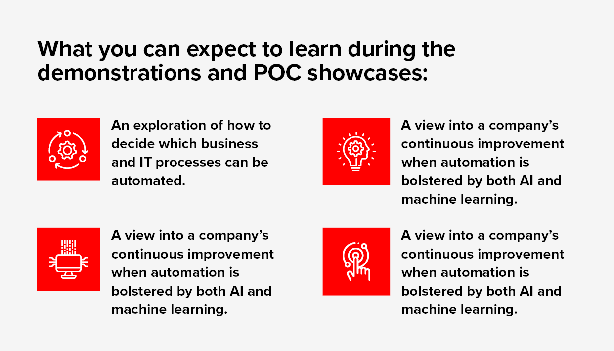 Emerging Stronger with AI-infused Hyperautomation
